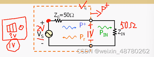 jcy-RF 射频放大器-阻抗匹配技术 反射系数 史密斯圆图 vswr_smith圆图vswr-CSDN博客