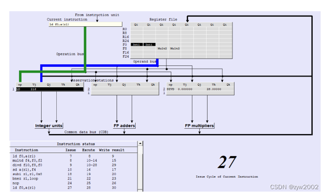 体系结构实验（4）—— Tomasulo算法_tomasulo算法实验报告-CSDN博客