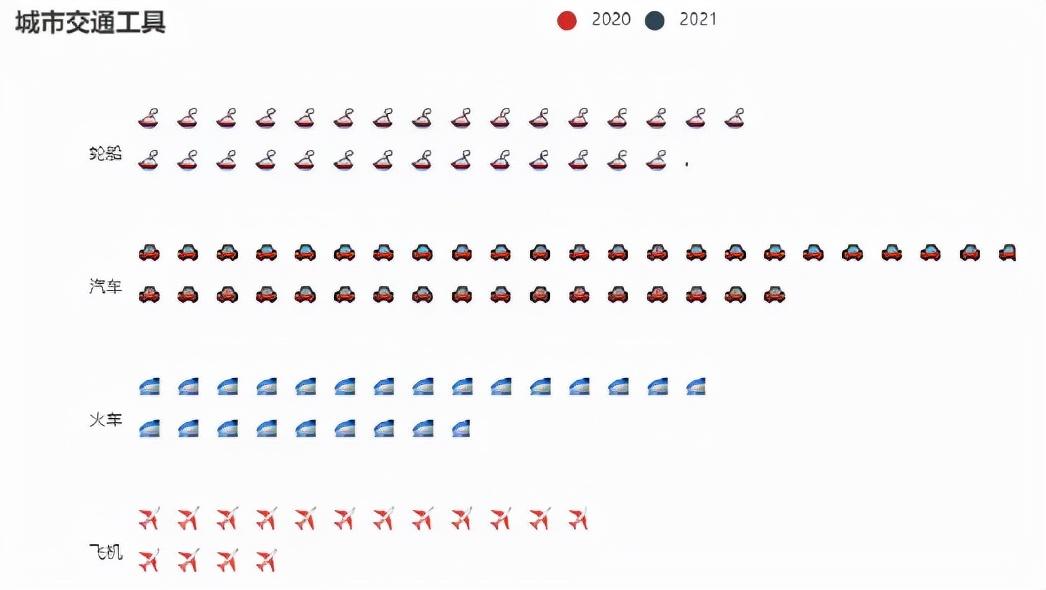 可视化 | Pyecharts象形柱图--图例自定义_pyecharts symbol-CSDN博客