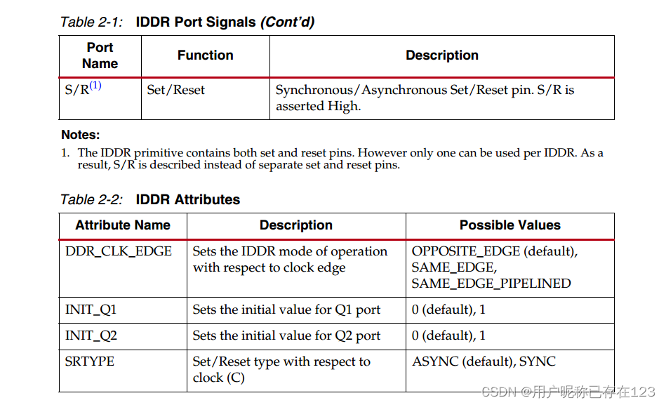 Xilinx Fpga Lvds 解串方案iserdese2 Csdn博客 