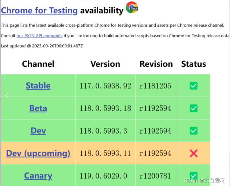 Selenium安装WebDriver最新Chrome驱动(含116/117/118/119)_webdriver.chrome.driver ...