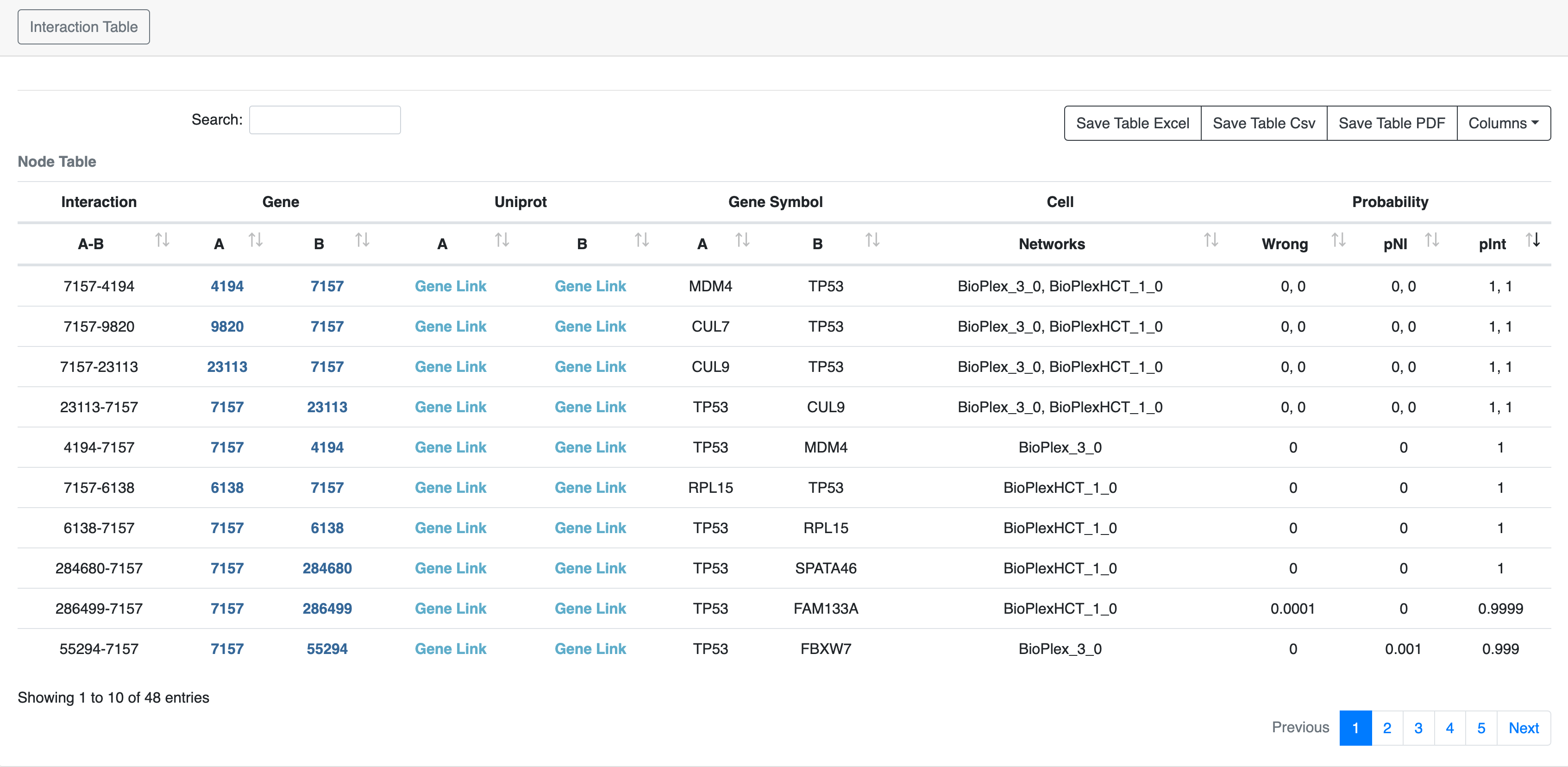 单基因分析 —— 在线数据库使用_depmap数据库-CSDN博客