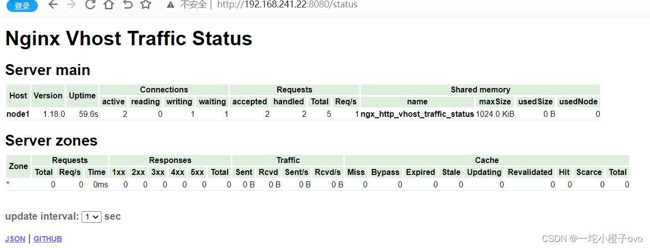 Prometheus——部署详解_prometheus监控部署-CSDN博客
