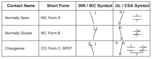 change-over contact elements-CSDN博客