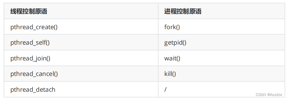 Day55 线程学习-CSDN博客
