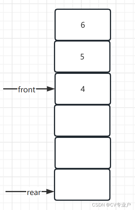 Java实现循环队列（简单易懂，解决假溢出）循环队列java Csdn博客