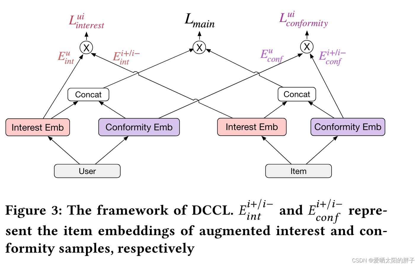 快手-《Disentangled Causal Embedding With Contrastive Learning For Recommender System》 精读-CSDN博客