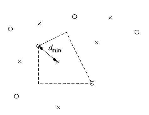 QIM以及DC-QIM解读_qim量化索引调制-CSDN博客