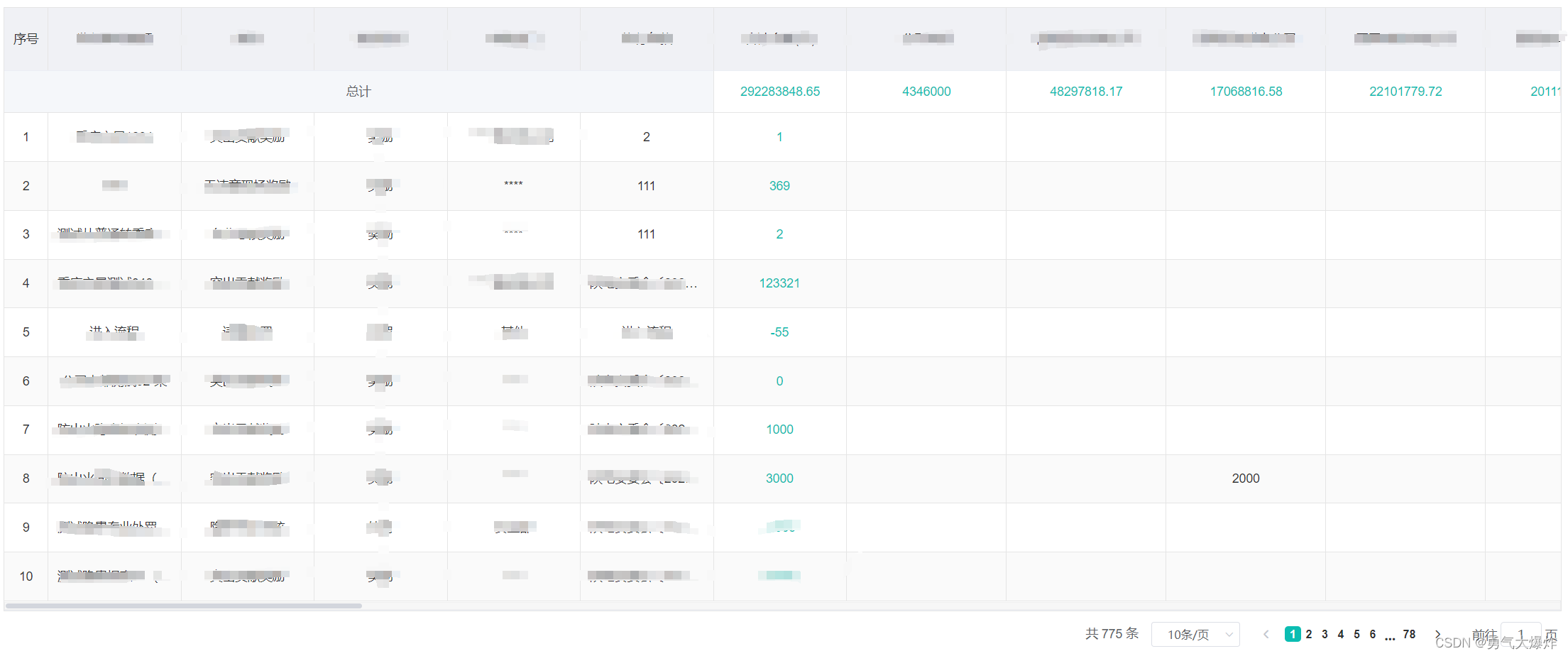 el-table 合并列_el-table带展开收起并且将某一列全部合并-CSDN博客