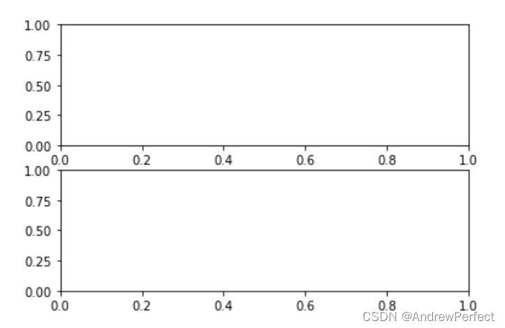 有关axes、axis、figure的区分_axis axes-CSDN博客