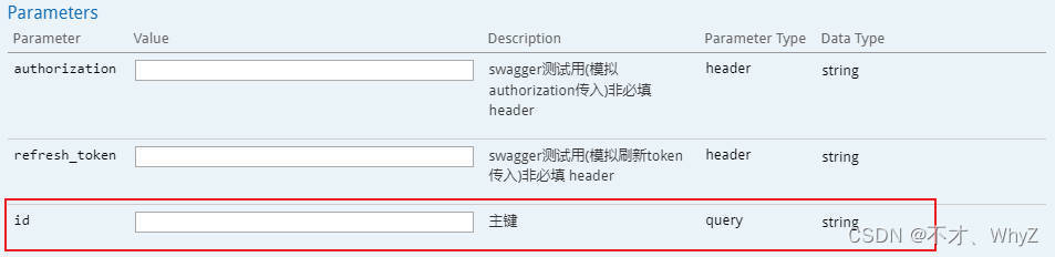 @RequestParam和 @ApiParam注解使用-CSDN博客