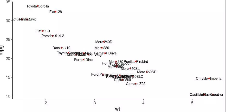 R包ggrepel解决散点图样品标签重叠，方便筛选样品-CSDN博客