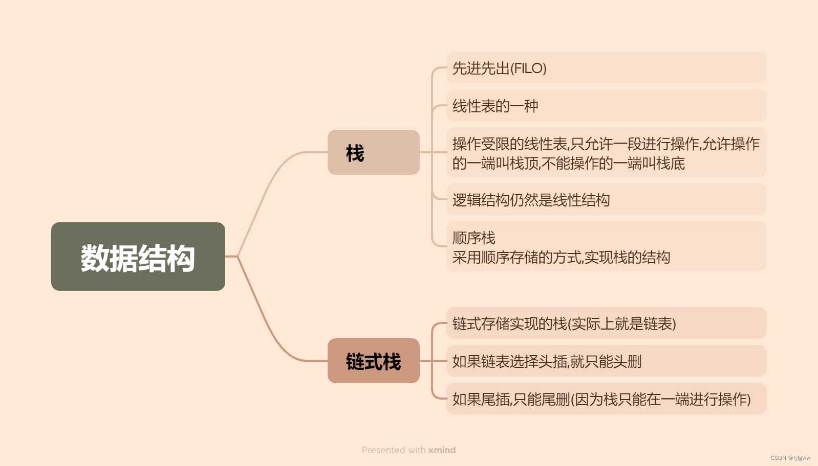 4月18号-CSDN博客