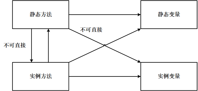 Java 基础进阶篇(一):static 静态关键字与单例模式单例模式static Csdn博客