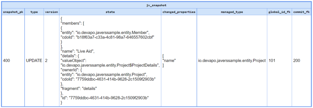 JaVers：自动化数据审计-CSDN博客
