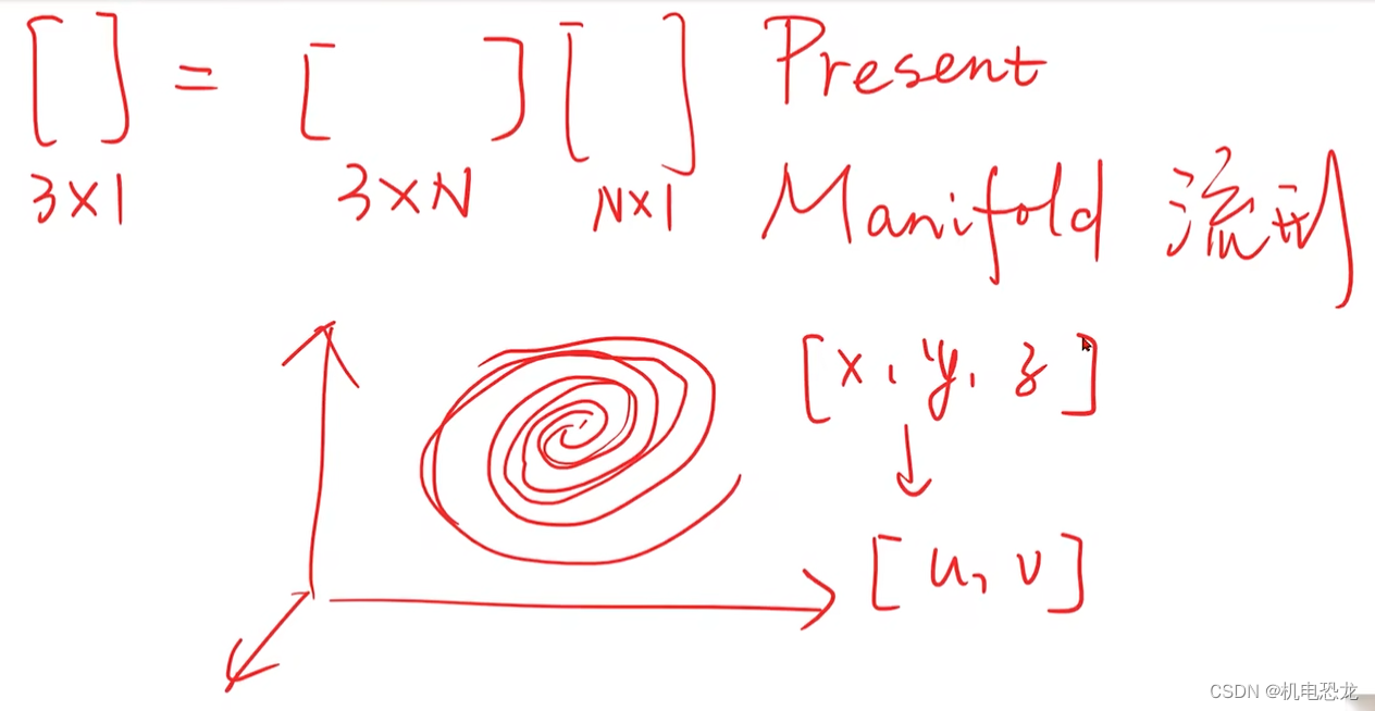 【PyTorch Tutorial】—— Pytorch 学习笔记1_mapping from features-CSDN博客