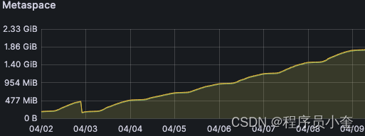再也不怕面试官问 OOM了，一次生产环境 Metaspace OOM 排查流程实操！-CSDN博客