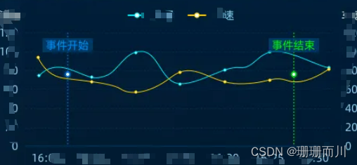 echarts的markLine 图表标线使用_echarts markline-CSDN博客