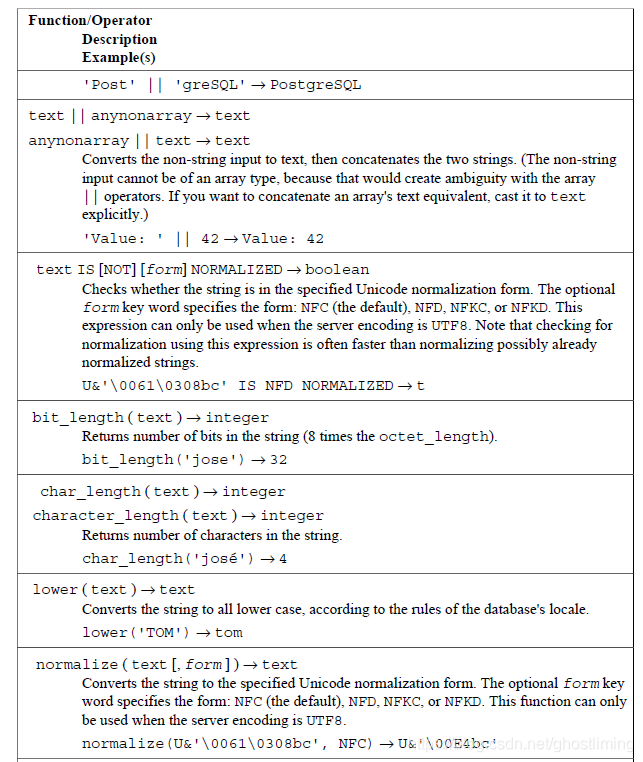 9.4. String Functions and Operators_function stringagg does not exist ...