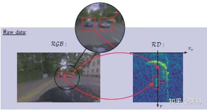 摄像头和雷达融合的目标检测方法（最新）-CSDN博客