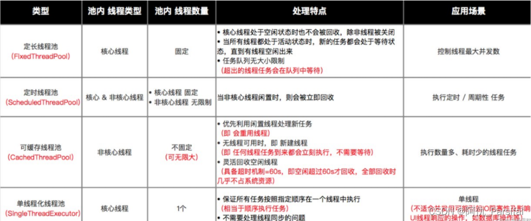 Java线程池详解与应用-CSDN博客