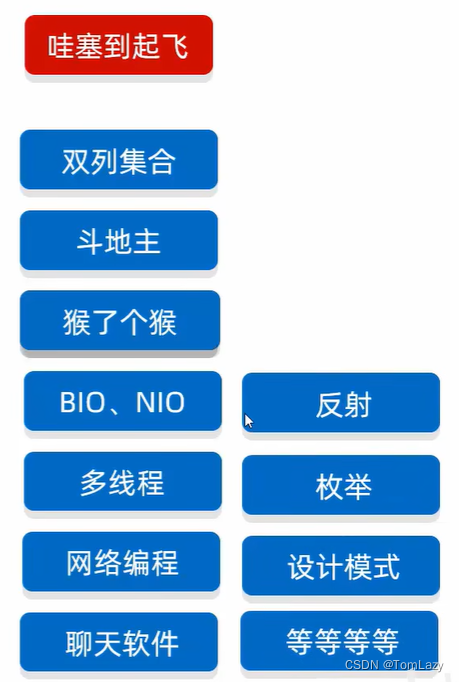 【java基础 下】 024 集合进阶（双列集合、hashmap、linkedhashmap、treemap、collections）java双列集合有哪些 Csdn博客