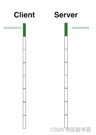 Socket 是什么？ 总结+详解-CSDN博客