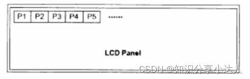 LCD液晶屏驱动详解（1）_csdn lcd-CSDN博客