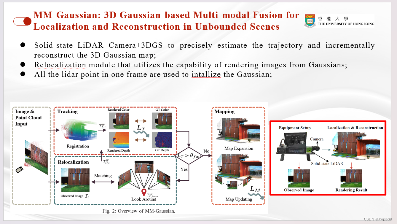 Paper Survey——3DGS-SLAM_gs-slam复现-CSDN博客