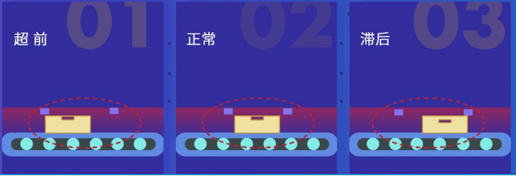 【ARM+Codesys案例】T3/RK3568/树莓派+Codesys枕式包装机运动控制器_codesys追剪-CSDN博客