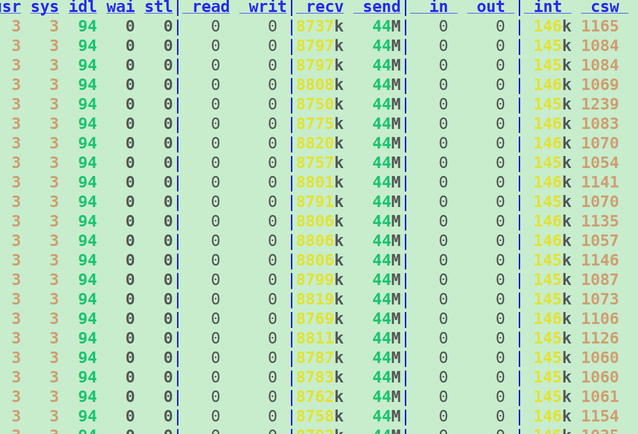 redis性能测试_redis写入性能-CSDN博客