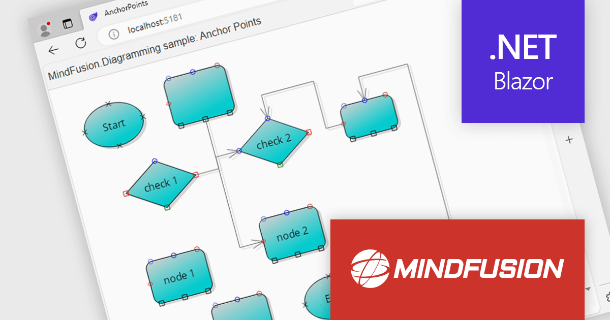 Blazor应用中可视化数据和流程-MindFusion.Diagramming_blazor 画流程图-CSDN博客