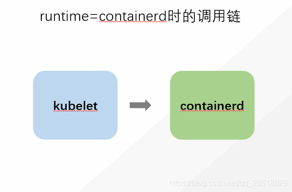 K8s 集群内 containerd 、 docker 的区别-CSDN博客