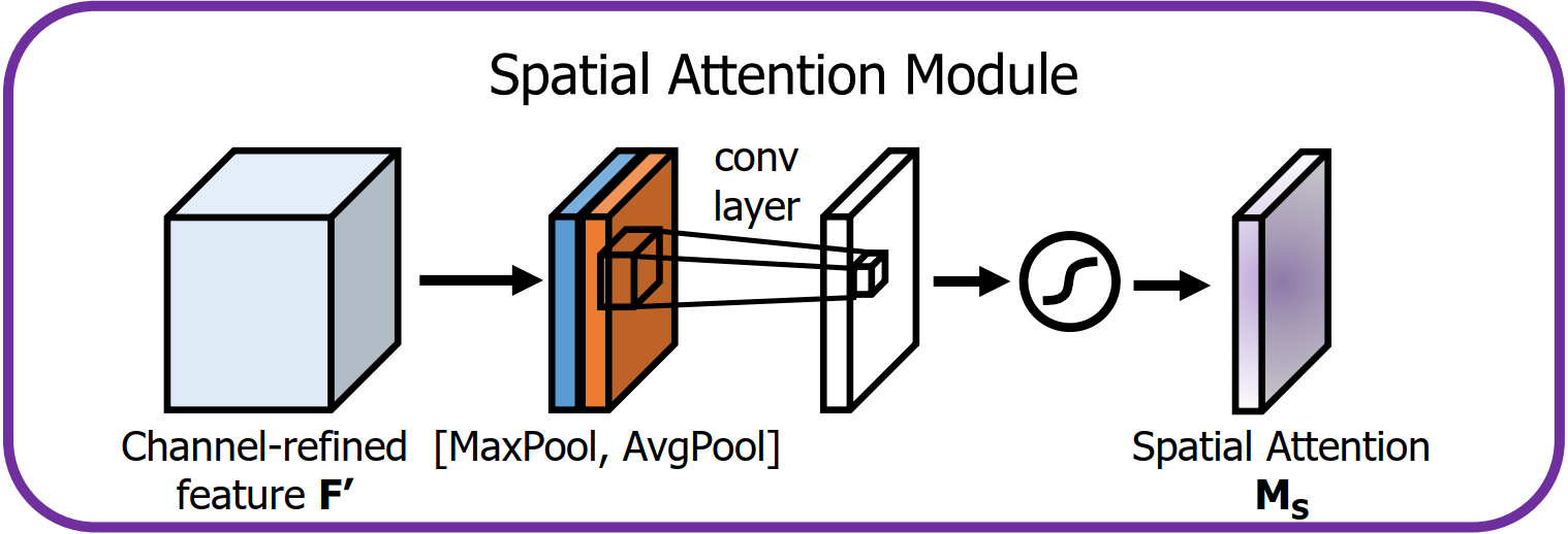 Coordinate Attention for Efficient Mobile Network Design(CVPR2021)-CSDN博客