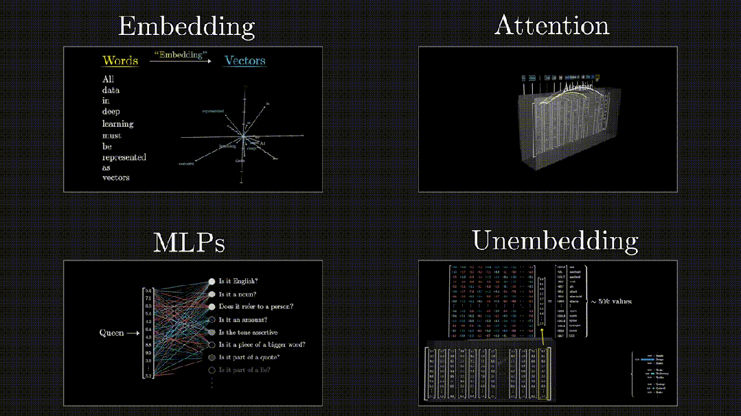 Transformer讲解 - 注意力机制_transformer attention mlp-CSDN博客