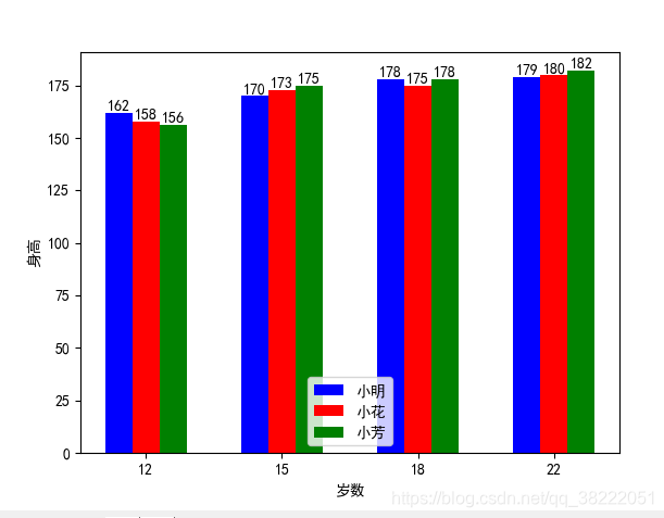 通过python画矢量图（matplotlib，有代码）python 矢量图 Csdn博客