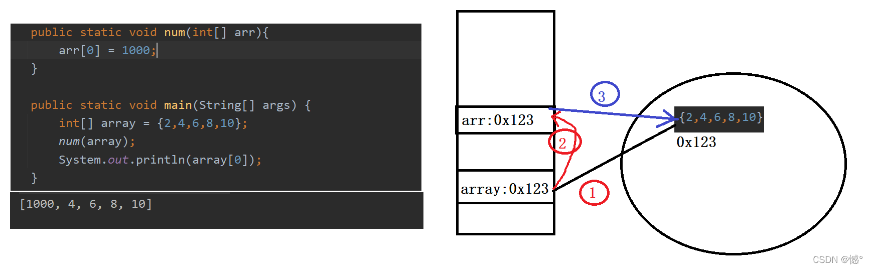 5000字轻松拿捏java数组_重写arrays的tostring方法-CSDN博客