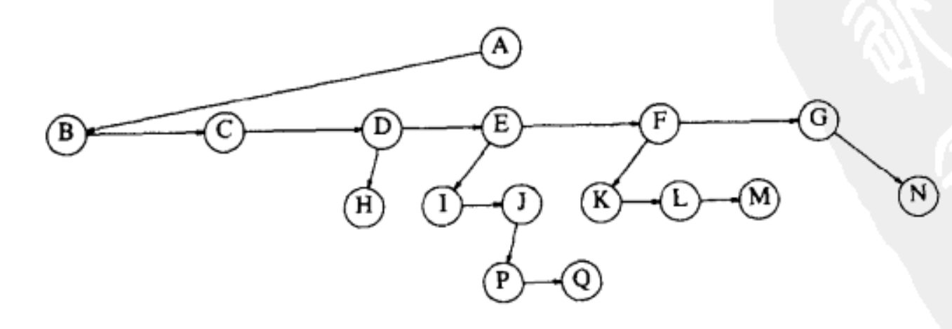 C/C++ 【数据结构与算法】树/Tree_threaded binary trees-CSDN博客