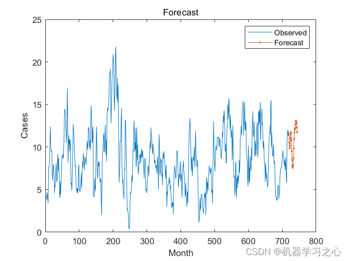 时序预测 | MATLAB实现基于Adam算法优化LSTM长短期记忆神经网络时间序列预测_lstm adam-CSDN博客
