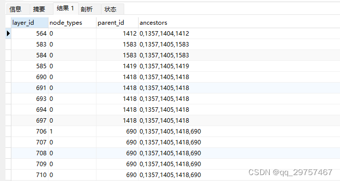 Mysql： Sql中某一个字段内容为用逗号分割的字符串转换成多条数据适用于部分树机构mysql逗号隔开拆成多条数据 Csdn博客