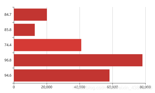 可视化 | Echarts基础&异步加载数据&交互组件&数据集_westeros.js-CSDN博客
