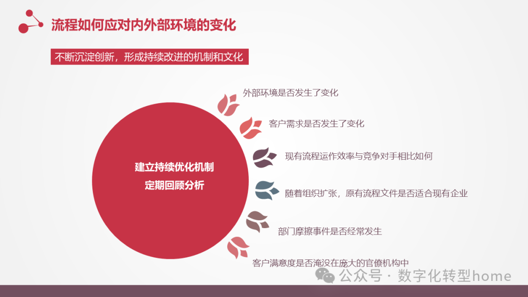 流程革命：让战略落地的流程管理53页学习资料_amt流程价值管理:让战略落地的流程管理-CSDN博客