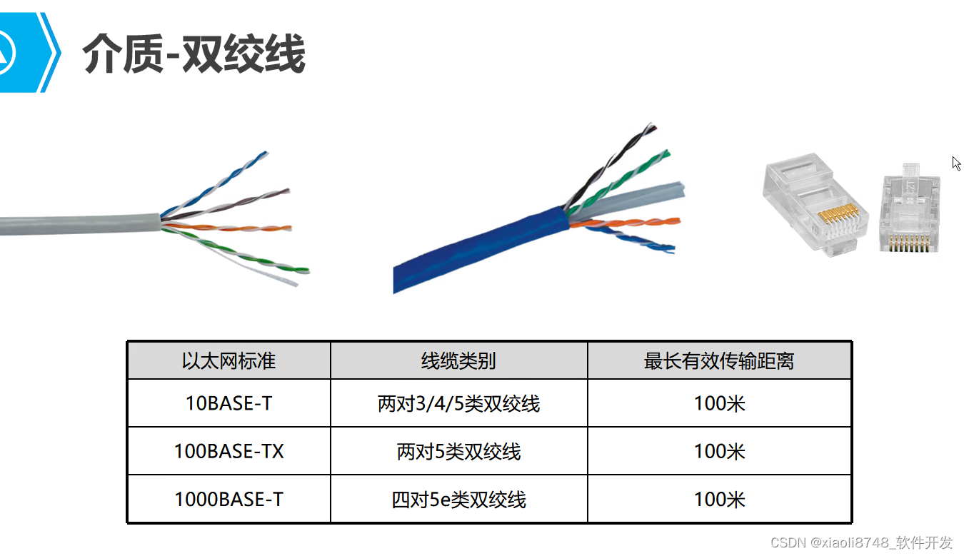 传输介质介绍，数据链路层，MAC地址的构成和作用_mac层常见传输介质有哪些-CSDN博客