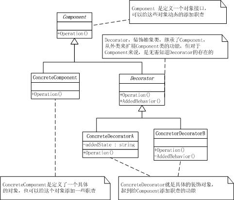 设计模式-装饰模式（Decorator Pattern）_stream和bufferstream用了什么设计模式-CSDN博客