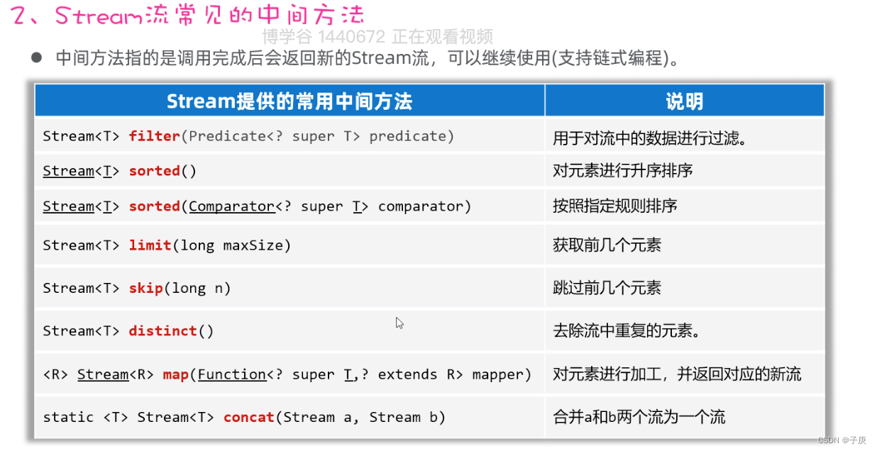 JDK 8 使用Stream 操作集合类型_jdk stream 添加集合-CSDN博客