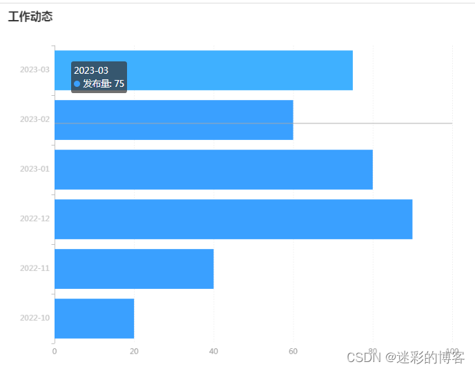 Java 基于 Apache Echarts 实现:柱状图、折线图、环形图等案例java柱状图怎么做 Csdn博客