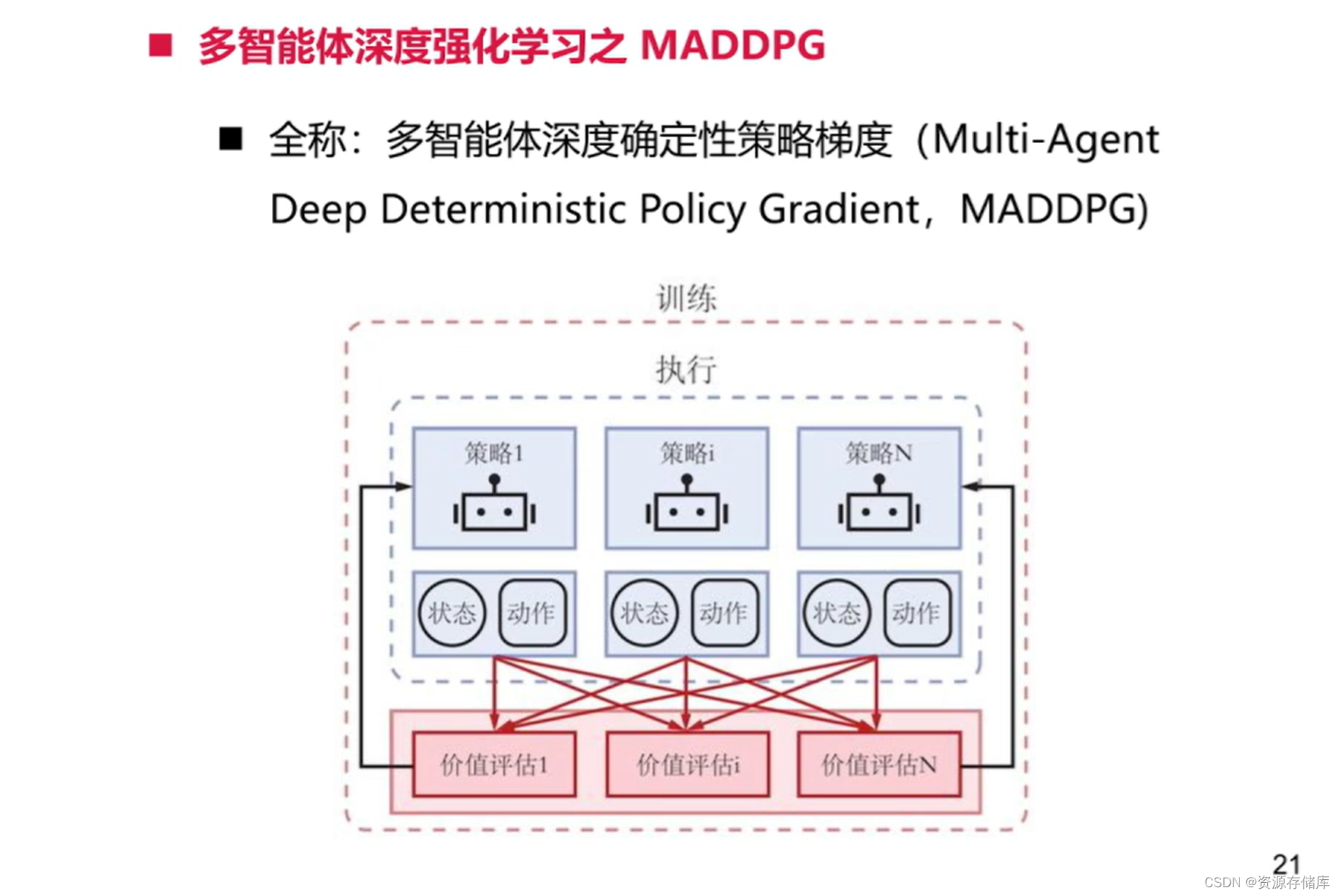 多智能体强化学习MARL课件_多智能体强化学习ppt-CSDN博客