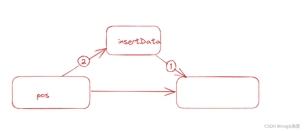 数据结构与算法——有头无头循环链表详解_有头链表和无头链表-CSDN博客