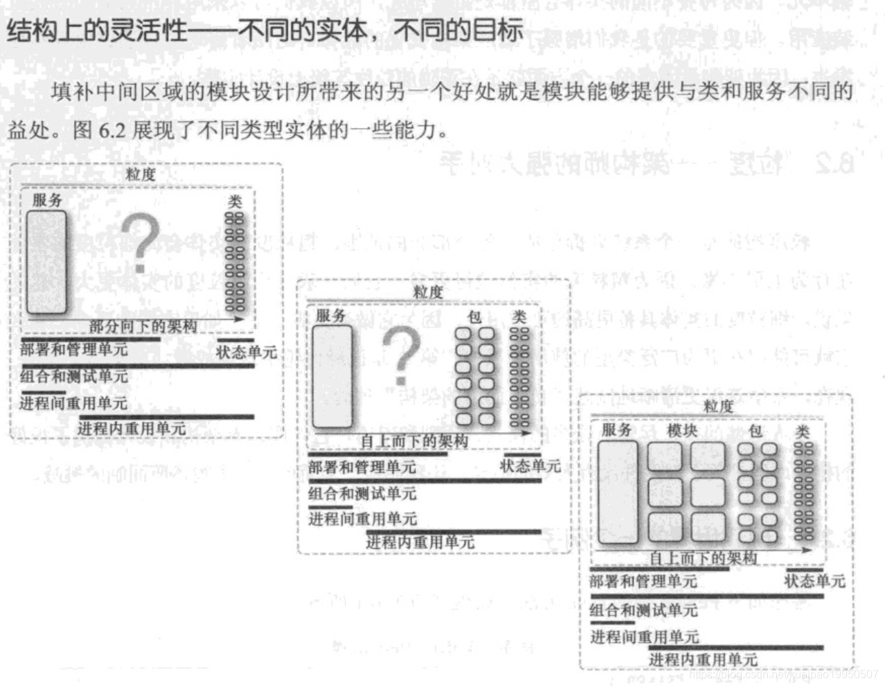 Java 应用架构设计 模块化与设计模式 Osgi 阅读笔记 第6章 模块化与soajava模块化soa Csdn博客